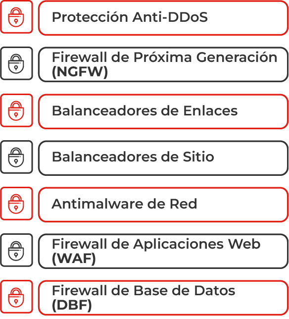Seguridad Perimetral | Soluzioni